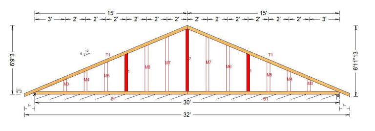 Latest IntelliVIEW Release Improves Flexibility with Gable Stud Options ...