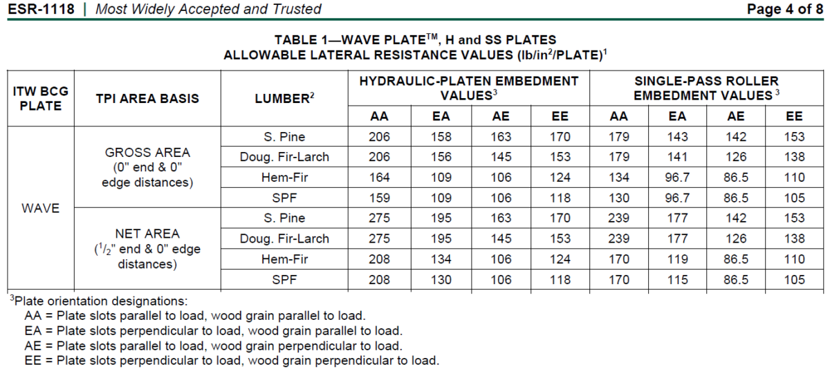 Understanding Plate Tooth Count and Placement - Alpine - An ITW Company
